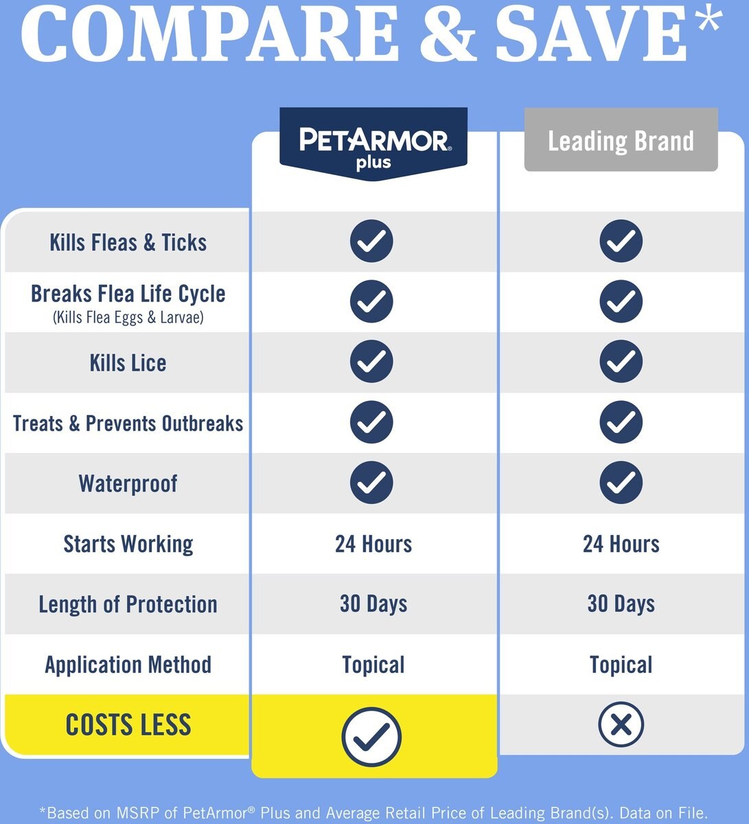 PETARMOR Plus Flea & Tick Spot Treatment for Dogs, 45-88 lbs, 1 count ...