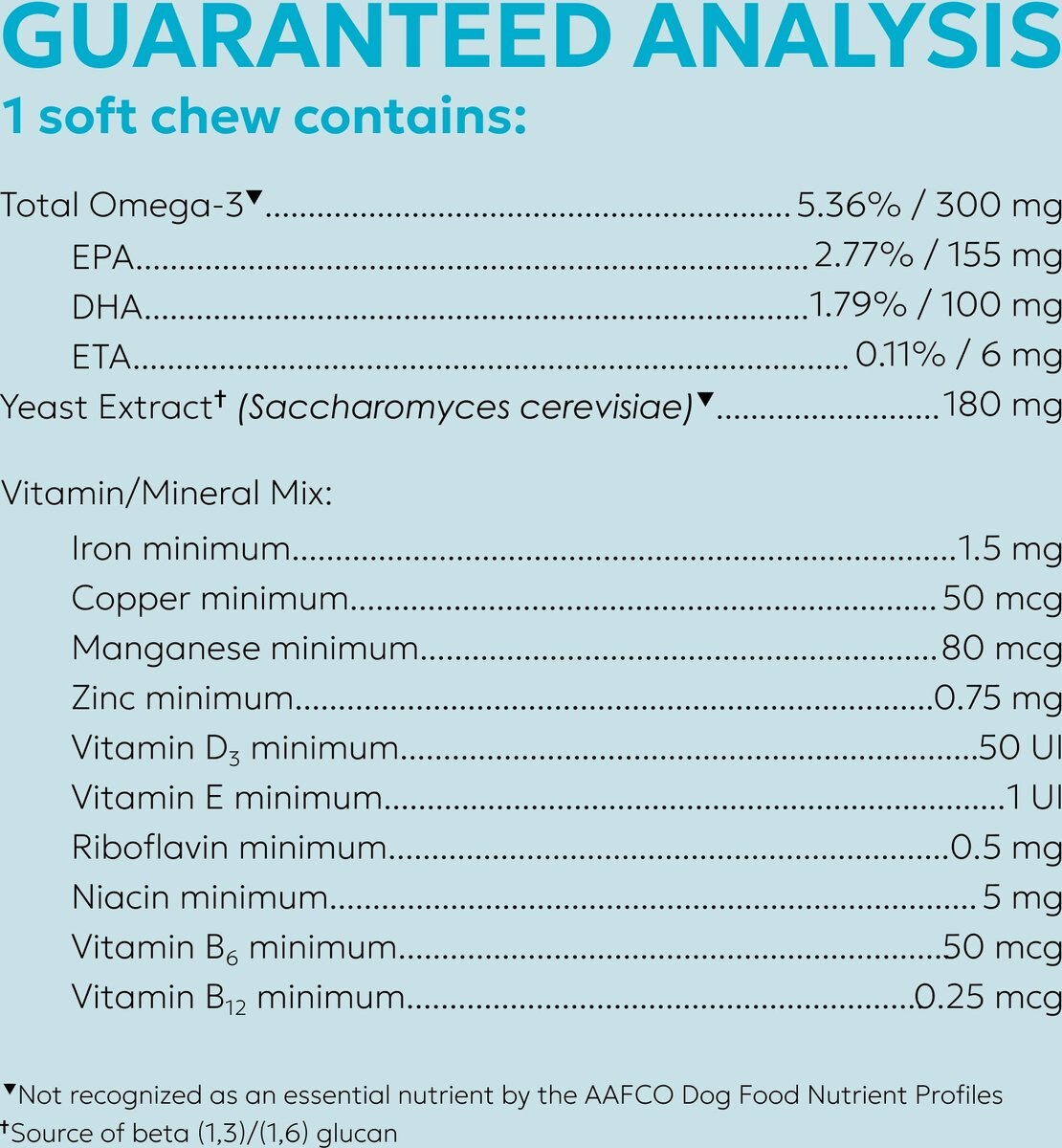NUTRAMAX Welactin Daily Omega-3 Soft Chews Skin & Coat Supplement for ...