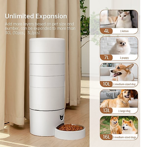 BUETEKA Smart Automatic Dog & Cat Food Dispenser, White, 4-liter ...
