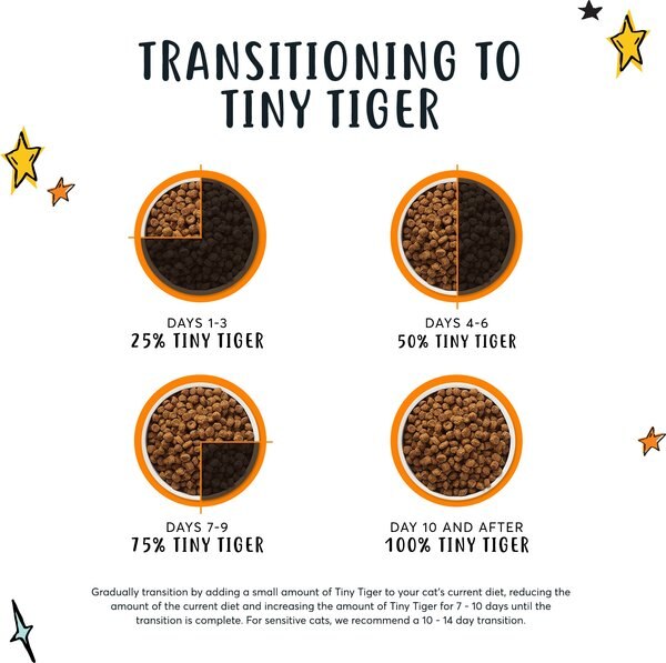 TINY TIGER Natural Complete Recipe Chicken Flavor Dry Cat Food, 18 lb ...