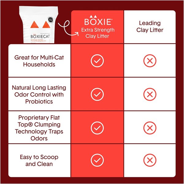 BOXIECAT Extra Strength Odor Control Clumping Clay Cat & Kitty Litter ...