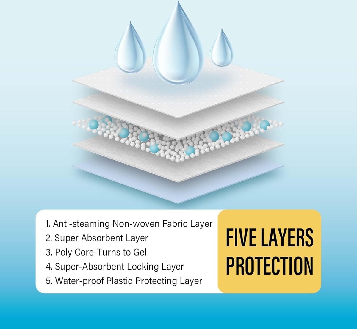 ALL-ABSORB Basic Training Pads, 22" x 22", 100 count - Chewy.com