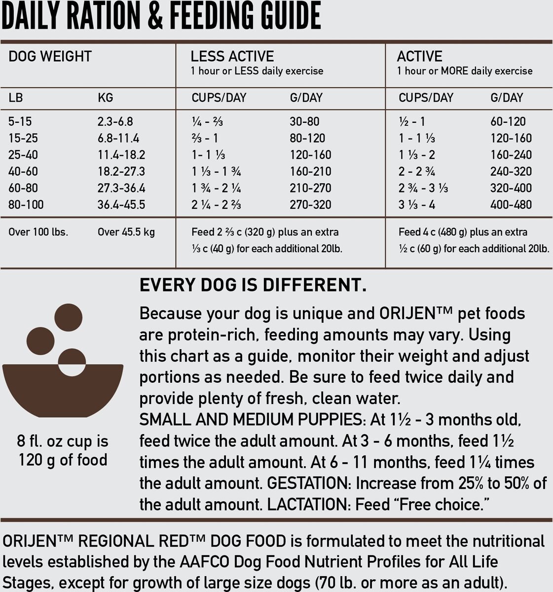 ORIJEN Regional Red Grain-Free Dry Dog Food, 23.5-lb bag, bundle of 2 ...