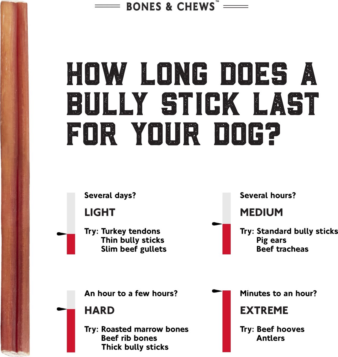 BONES & CHEWS Standard Bully Stick 6" Dog Treats, case of 35 - Chewy.com