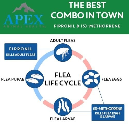 Out of Stock - APEX PLUS Topical Flea & Tick Treatment for Cats, >1.5 ...