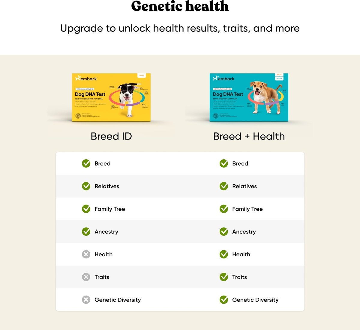 EMBARK Breed Identification Dog DNA Test Kit - Chewy.com