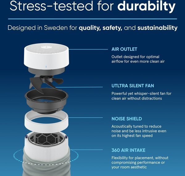 BLUEAIR Blue Pure 311i Max Air Purifier, Medium, White/Grey - Chewy.com