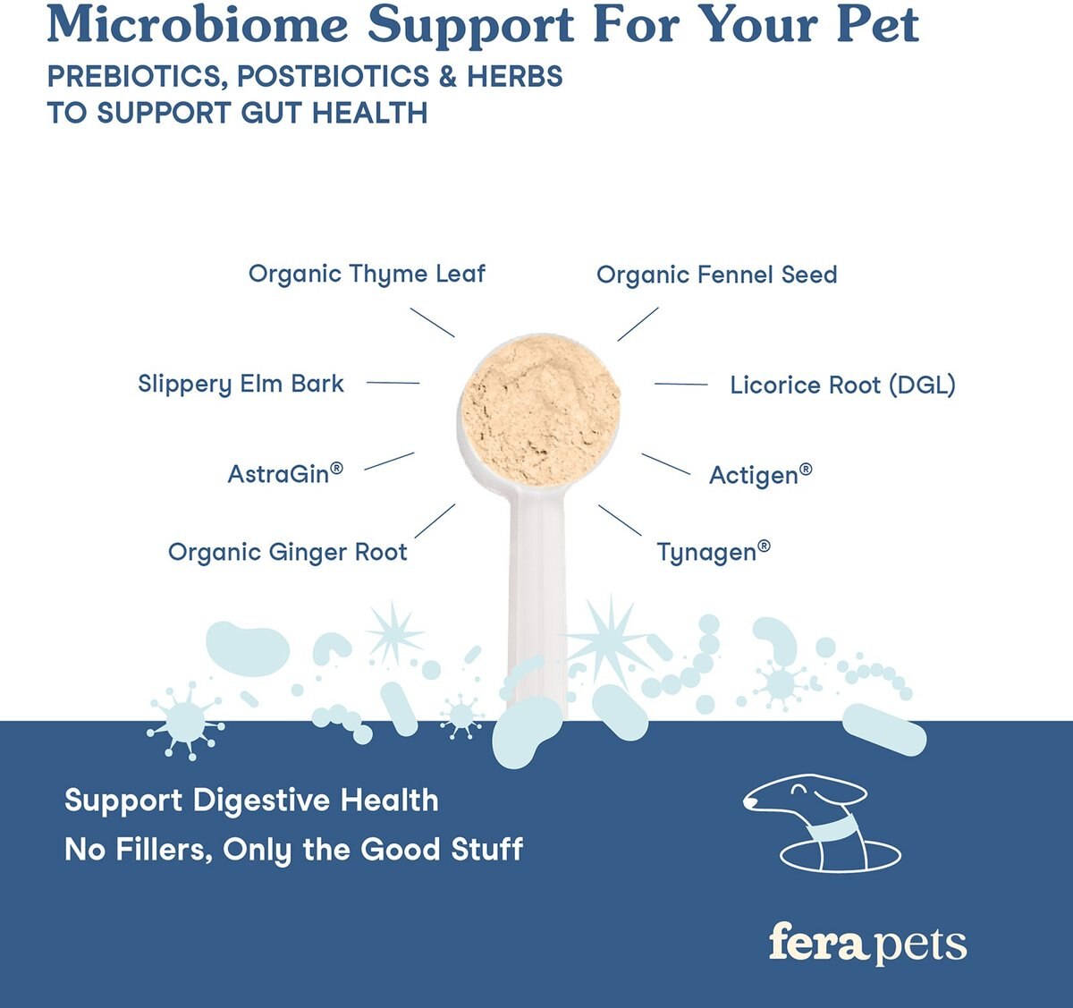 FERA PETS Postbiotics Plus Powder Digestive Aid Supplement for Dogs ...