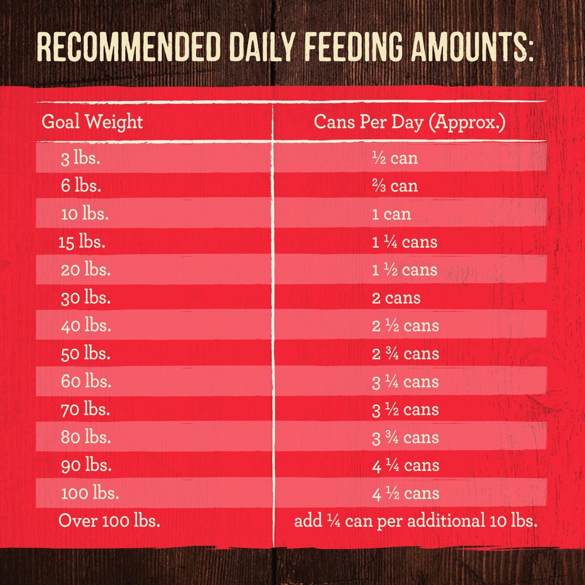 MERRICK Adult Grain-Free Beef, Lamb & Bison Pate Canned Dog Food, 12.7 ...