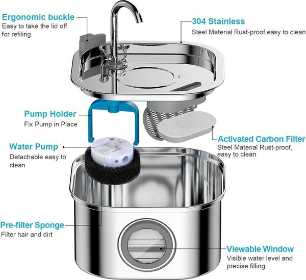 CASFUY PWS-120 Large Water Level Window Stainless Steel Dog & Cat Water ...