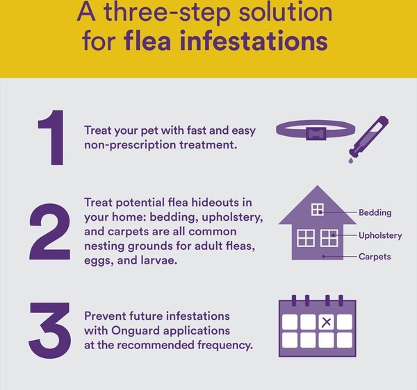 ONGUARD PLUS Flea & Tick Collar for Dogs, 2 collars (12-mos. supply ...