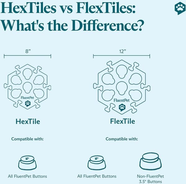 FLUENTPET FlexTile Talking Mat Dog Toy, Green - Chewy.com