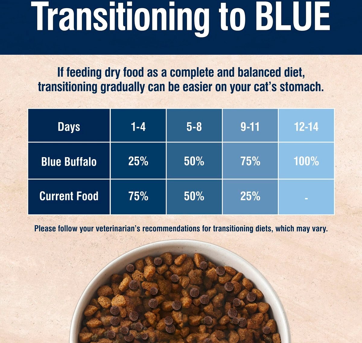 BLUE BUFFALO True Solutions Digestive Care Formula Dry Cat Food, 11-lb ...