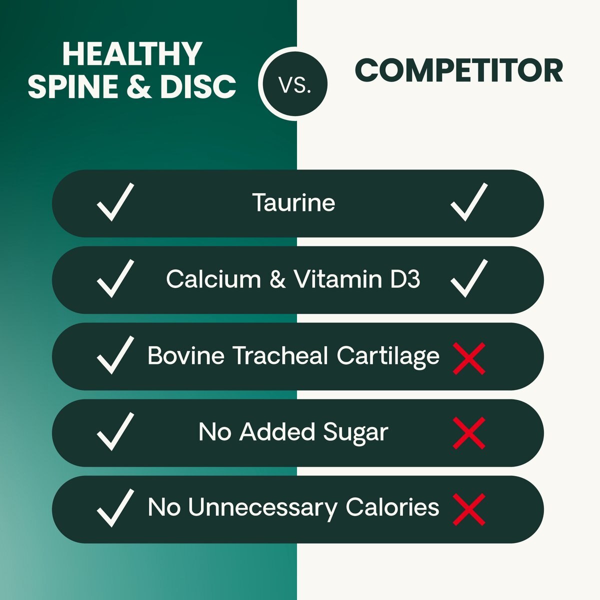 VETRISCIENCE Vetri Disc Capsules Joint Supplement for Dogs, 180 count ...