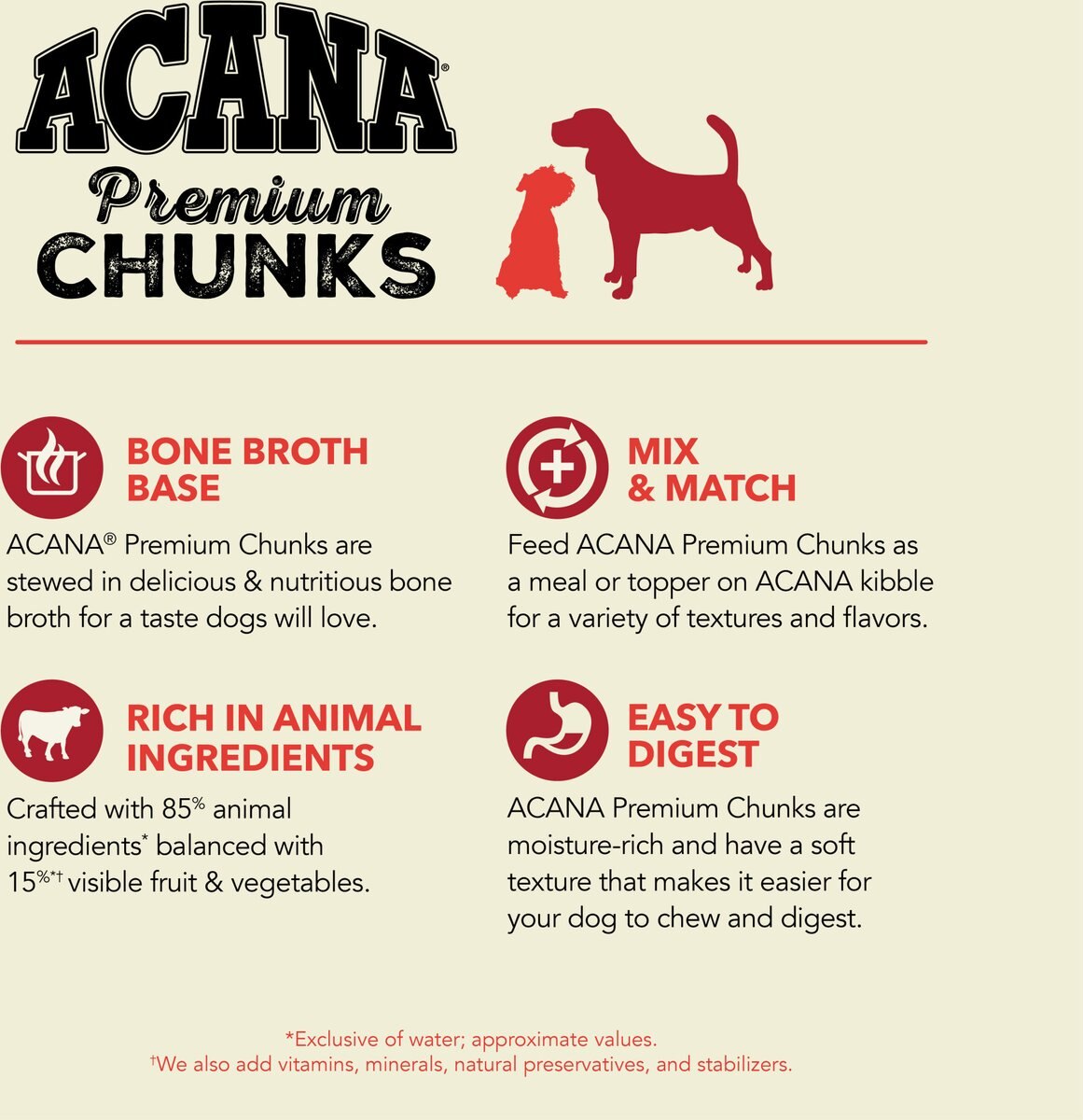 ACANA Lamb & Beef Recipe Variety Pack Grain-Free Wet Dog Food, 12.8-oz ...