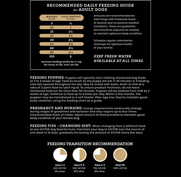 VICTOR Sensitive Skin & Stomach Beef Meal & Brown Rice Recipe Dry Dog ...