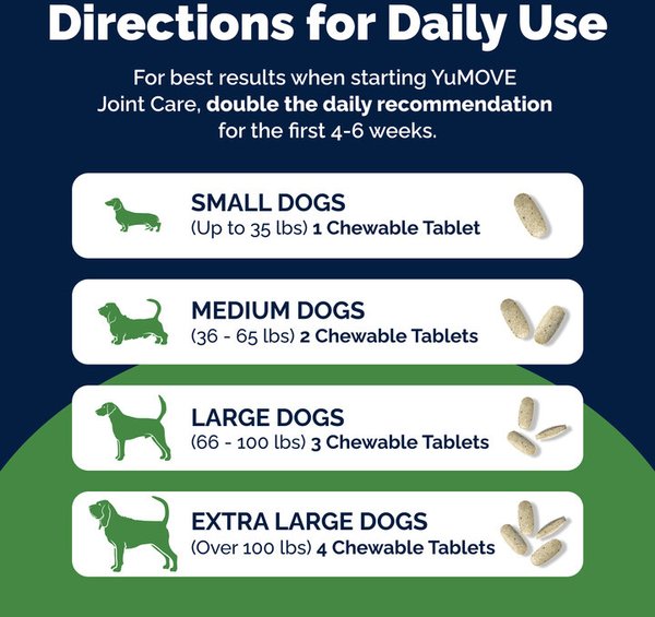 VETNIQUE LABS YuMOVE Mobility Hip & Joint Care Chewable Tablet ...