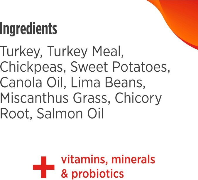 NULO FreeStyle Limited Ingredient Turkey Recipe High-Protein & Grain ...