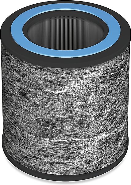 SHARK Genuine Shark Clean Sense HP100 & HC450 Series HEPA Replacement ...