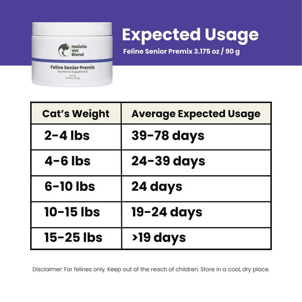 HOLISTIC VET BLEND Feline Senior Premix Powder Nutritional Supplement ...