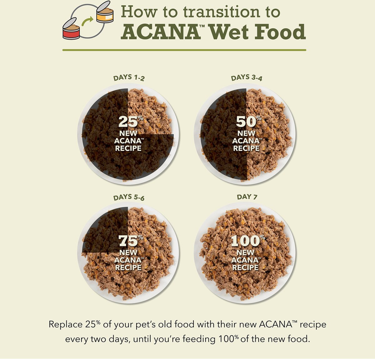 ACANA Premium Variety Pack Salmon, Chicken & Tuna Pate in Bone Broth ...