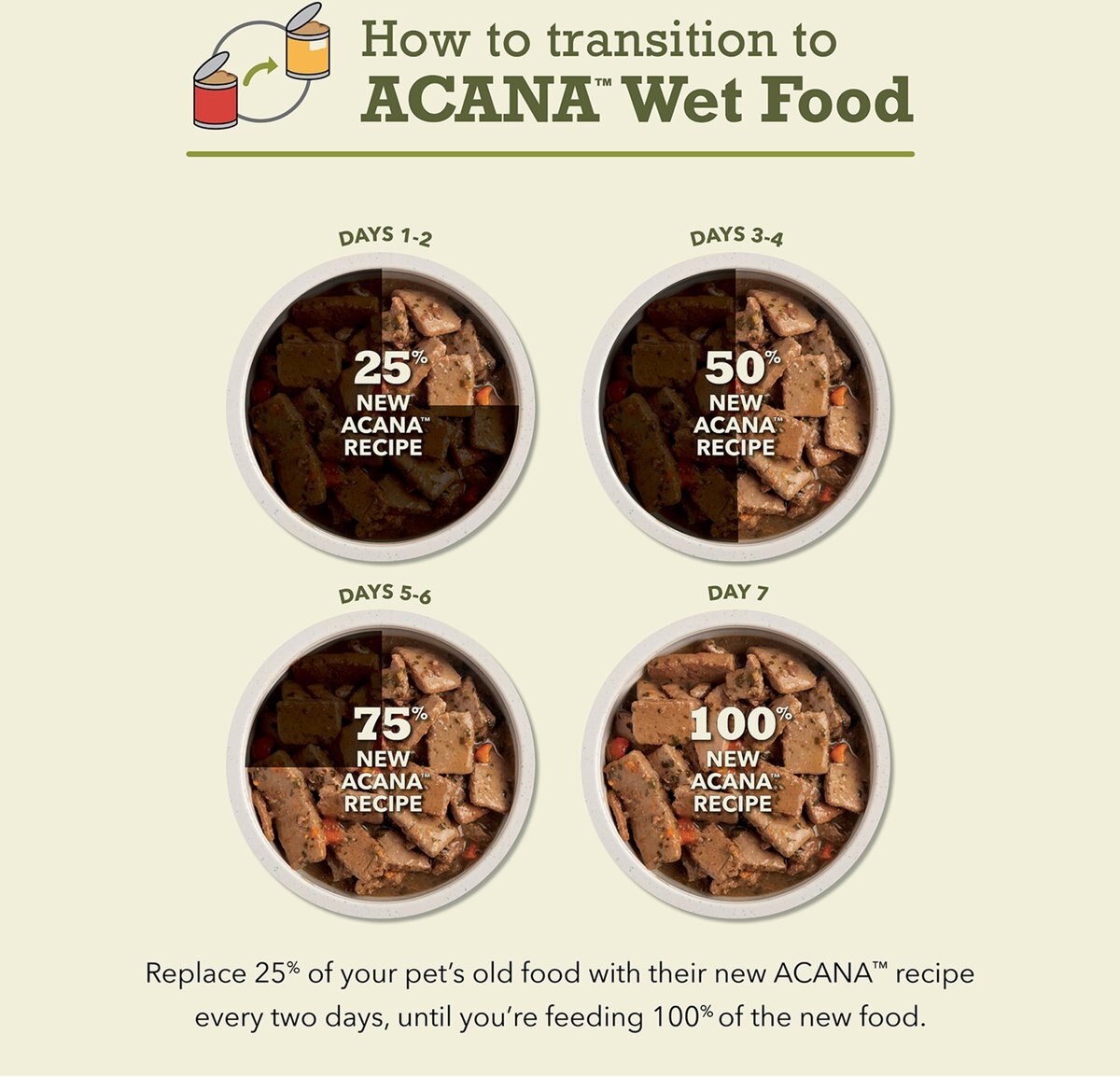 ACANA Premium Beef & Lamb Chunks in Bone Broth Variety Pack Grain-Free ...