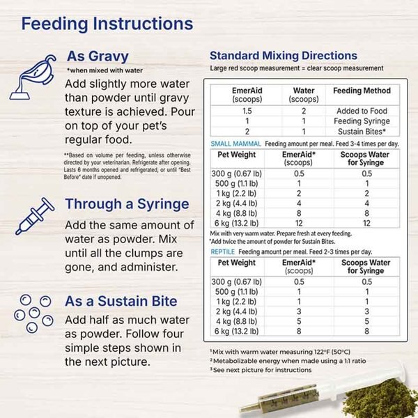 LAFEBER EmerAid Sustain Herbivore Mint Recovery Food, 100-gram bag ...