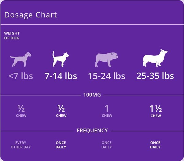 REDONYL Ultra Soft Chews Allergy Supplement for Dogs, 100-mg, 120 count ...