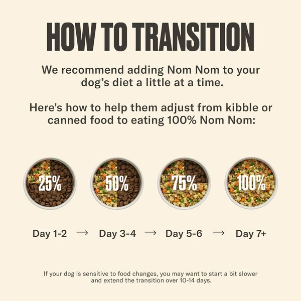 NOM NOM Freshly-Made Frozen Grain-Free Pork Potluck Dog Food, 14-oz ...