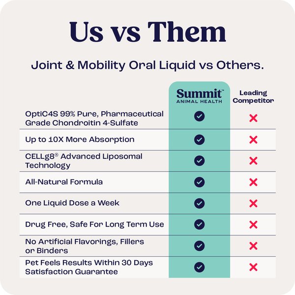 SUMMIT ANIMAL HEALTH Liquid Joint & Mobility Supplement for Small Dogs ...