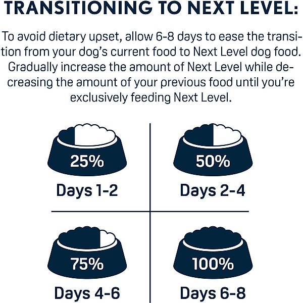 NEXT LEVEL SUPER PREMIUM PET FOOD Senior Healthy Weight Dry Dog Food ...