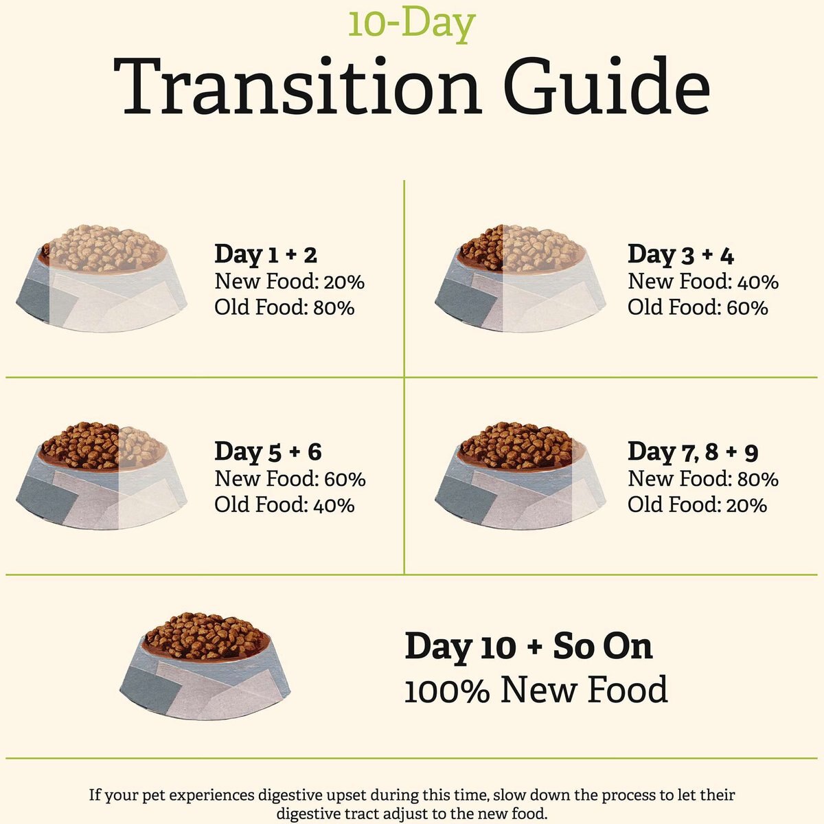 GATHER Endless Valley Vegan Dry Dog Food, 16-lb bag - Chewy.com