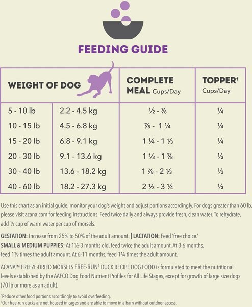 ACANA Ranch-Raised Beef Morsels Grain-Free High-Protein Freeze-Dried ...