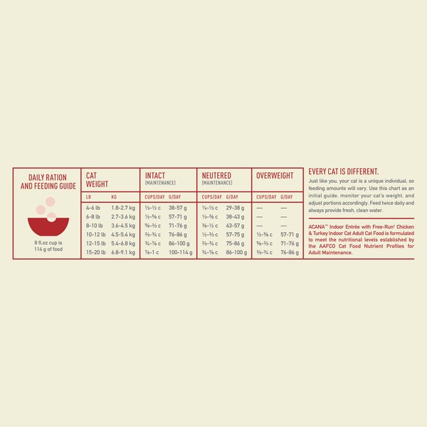 ACANA Indoor Entree Chicken Turkey Whole Herring & Rabbit Dry Cat Food, 4-lb bag - Chewy.com