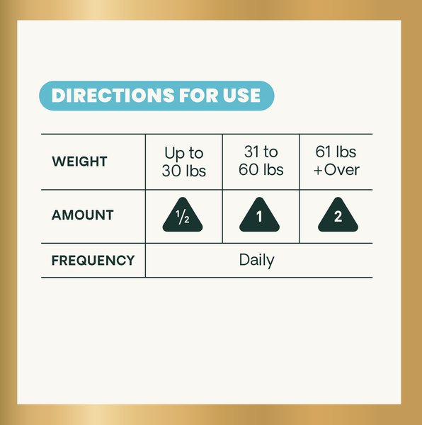 VETRISCIENCE Veterinary Strength Liver Health Hepaticlear Pro Chicken ...