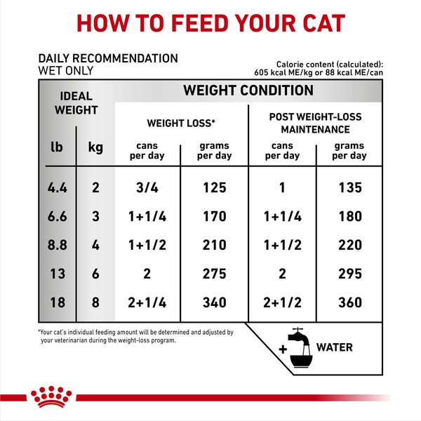 ROYAL CANIN VETERINARY DIET Multifunction Urinary SO + Satiety + Calm ...