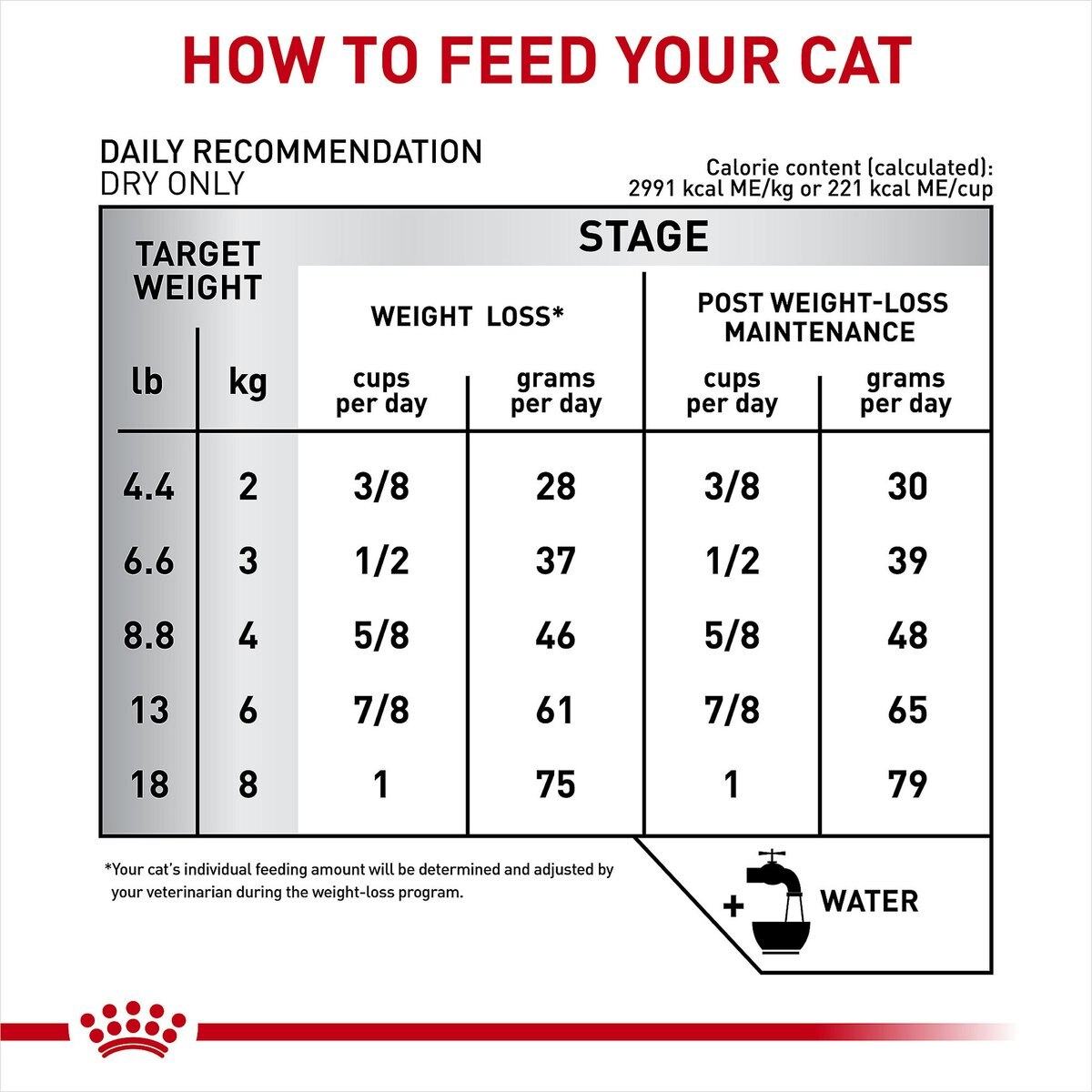 ROYAL CANIN VETERINARY DIET Multifunction Feline Satiety + Hydrolyzed ...