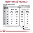 ROYAL CANIN VETERINARY DIET Multifunction Feline Satiety + Hydrolyzed Protein Dry Cat Food, 7-lb ...