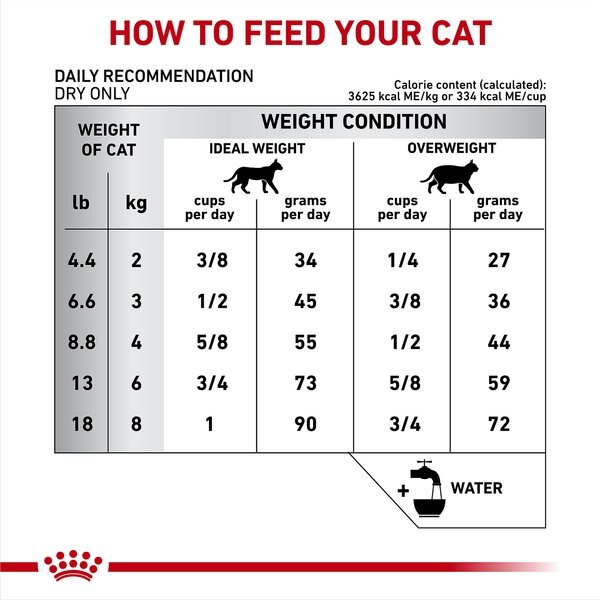 ROYAL CANIN VETERINARY DIET Multifunction Urinary SO + Hydrolyzed Protein Dry Cat Food, 17.6-lb ...