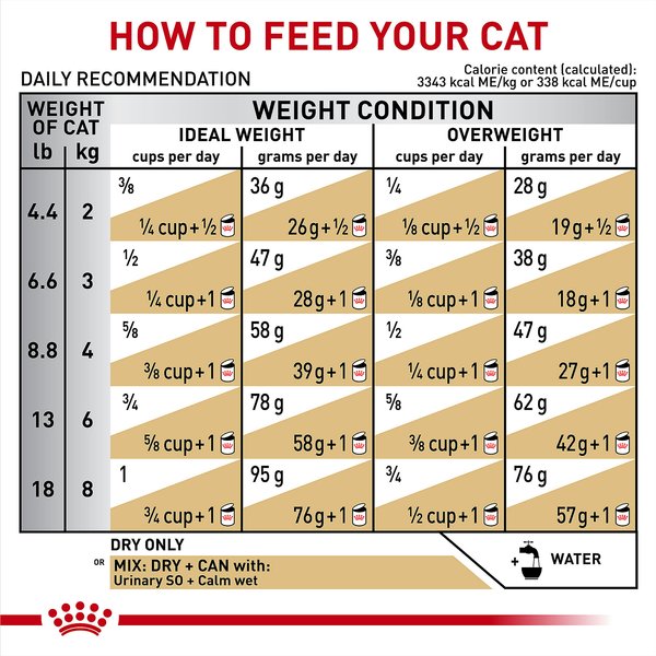 ROYAL CANIN VETERINARY DIET Multifunction Urinary SO + Calm Dry Cat ...