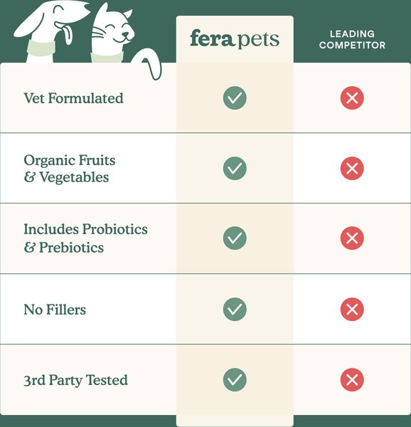 FERA PETS Whole Food Multivitamin Powder Topper for Dogs & Cats, 3.7-oz ...
