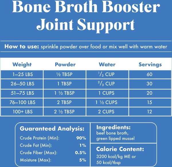 KING LOU Bone Broth Booster Joint Support Dog Food Topping, 5.97-oz bag ...