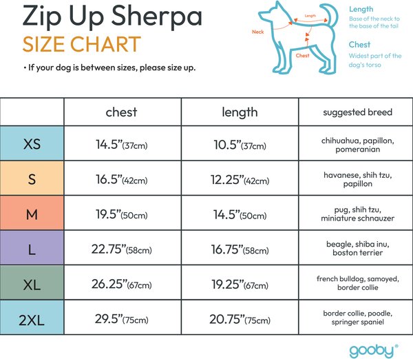 GOOBY Zip-Up Sherpa Dog Vest, Forest Green, Small: 16.5-in chest ...