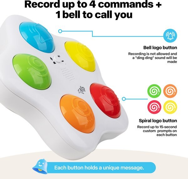 ALLFORPAWS Interactive Pet Brain Trainning Buttons Dog Toy - Chewy.com