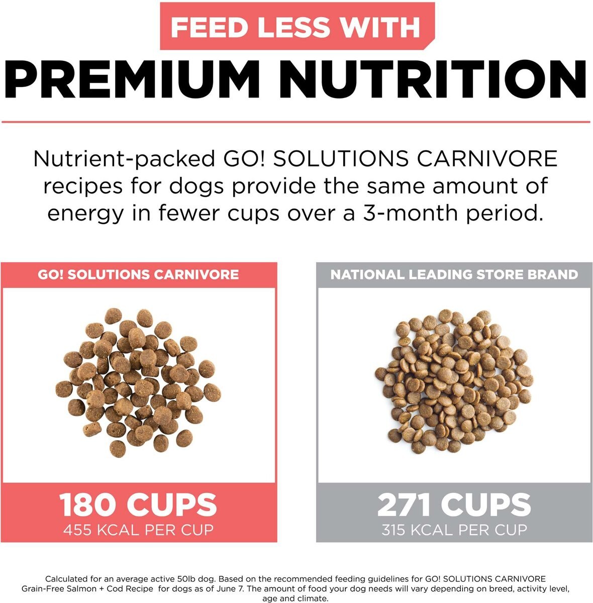 GO! SOLUTIONS Carnivore Grain-Free Salmon + Cod Recipe Dry Dog Food, 12 ...