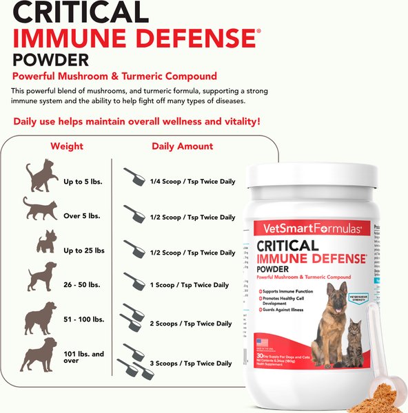 VETSMART FORMULAS Mushroom & Turmeric Powder Critical Immune Defense ...