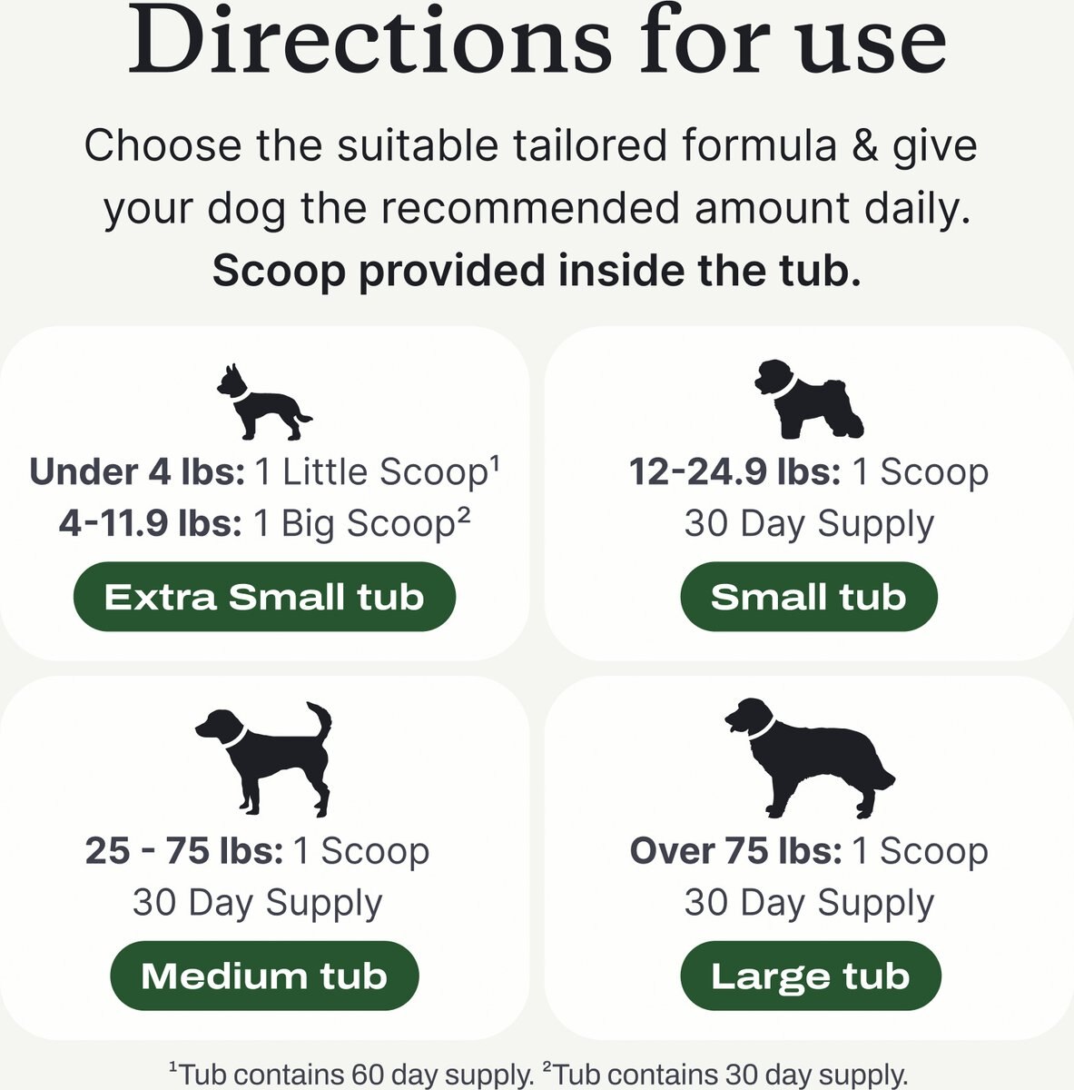 PETLAB CO. ProBright Dog Dental Powder for Large Dogs - Chewy.com