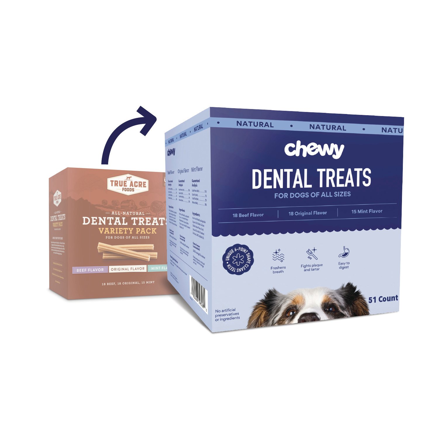 Questions and Answers about CHEWY Natural Dental Chew Sticks Variety ...