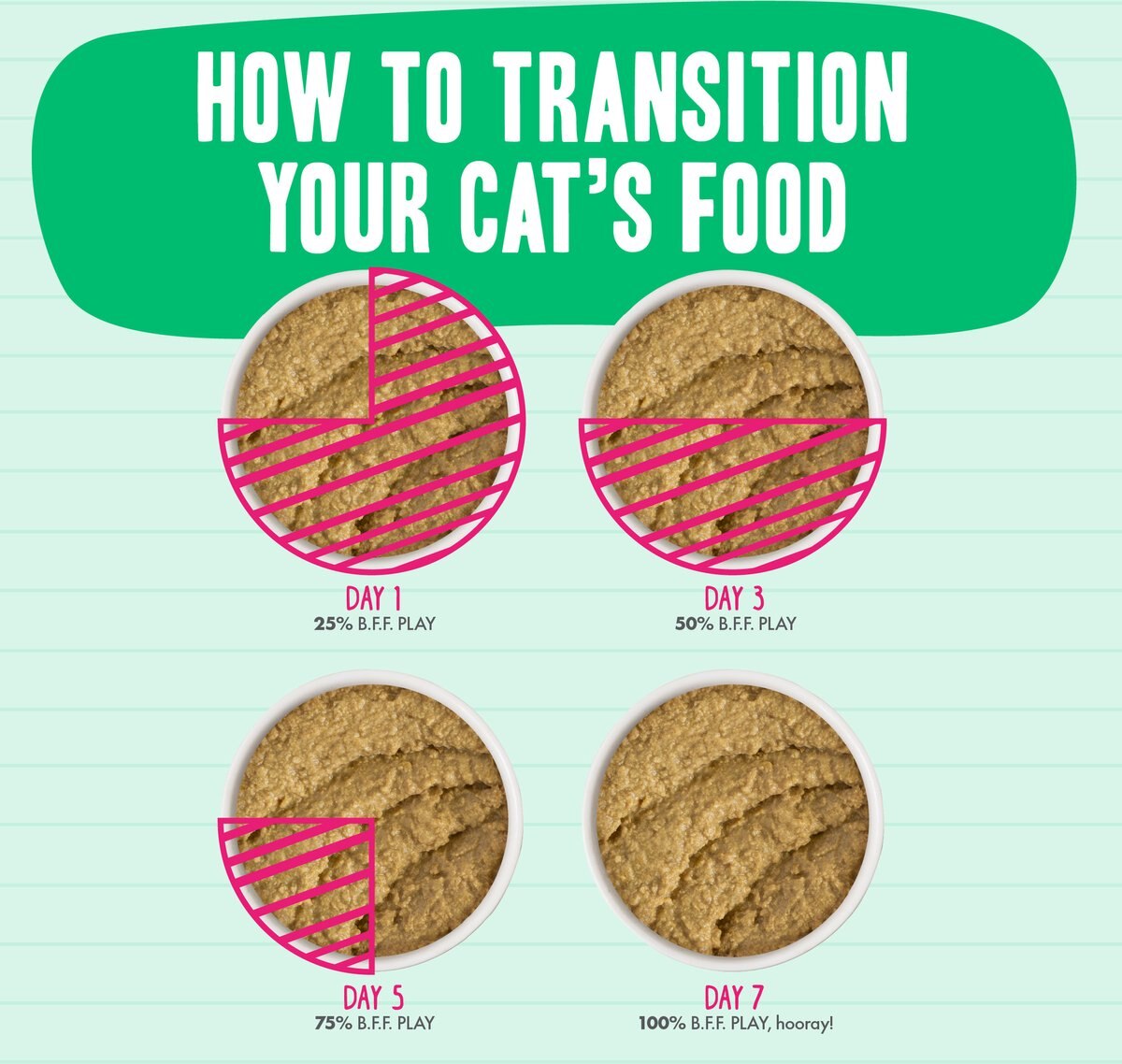 BFF Play Pate Lovers Chicken & Turkey Topsy Turvy Wet Cat Food, 2.8-oz ...