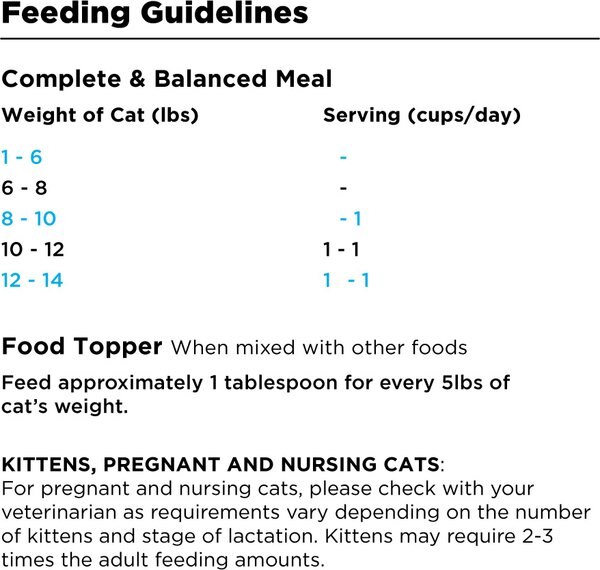 BIXBI RAWBBLE Chicken & Salmon Recipe Grain-Free Freeze-Dried Cat Food ...